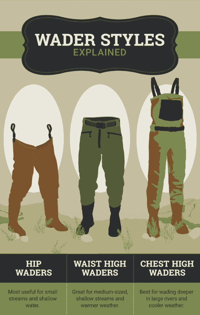 How to Choose the Correct Type of Fishing Waders