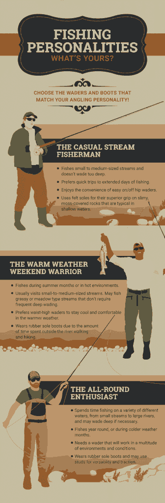 How to Choose the Correct Type of Fishing Waders