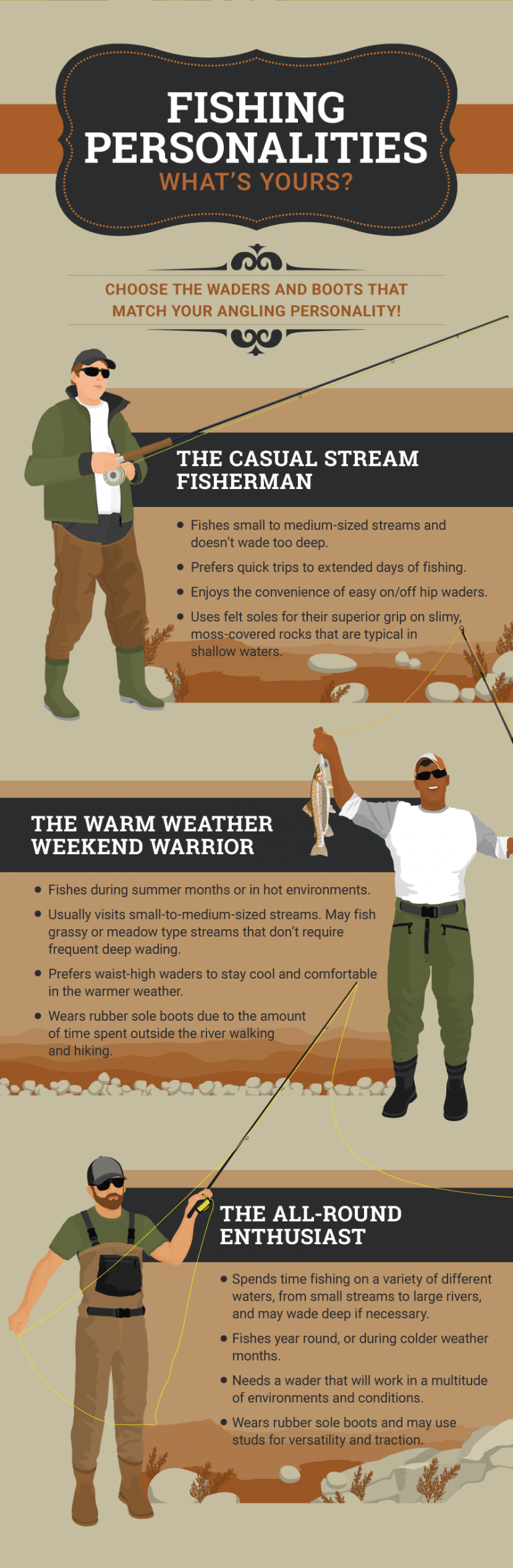 How to Choose the Correct Type of Fishing Waders